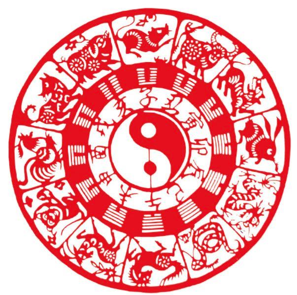 The origin of the Chinese zodiac